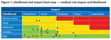 Risk Velocity - The Third Dimension of Risk?